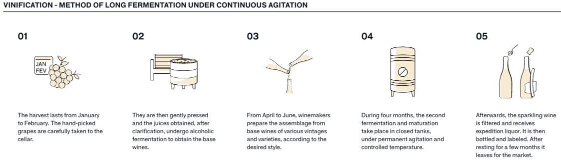 Methode Champenoise and Charmat - It's Hard to Taste a Difference ...